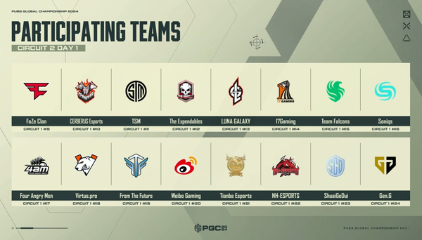 [PGC 2024] T1, 서킷1 파이널 2위 올라 … GF 진출 '파란불'