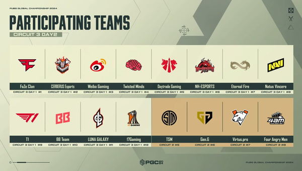 [PGC 2024] T1, 뛰어난 교전 서킷3 1라운드 돌파